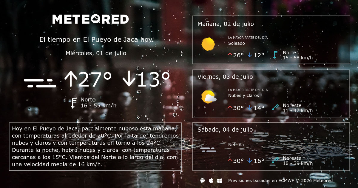 El Tiempo en El Pueyo de Jaca. Predicción a 14 días - Meteored España