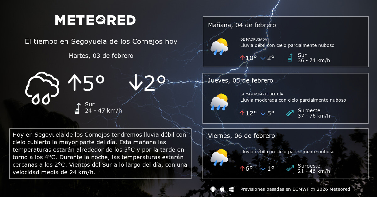 El Tiempo en Segoyuela de los Cornejos. Predicción a 14 días - Meteored